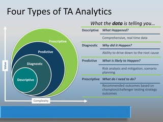 TA reporting metrics and analytics | PPTX