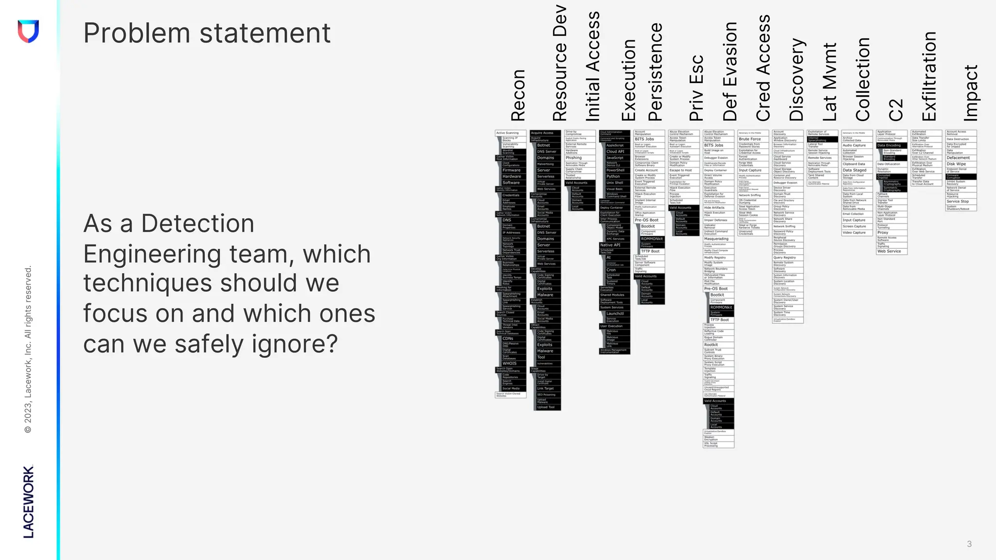 Dealing With ATT&CK's Different Levels Of Detail | PDF