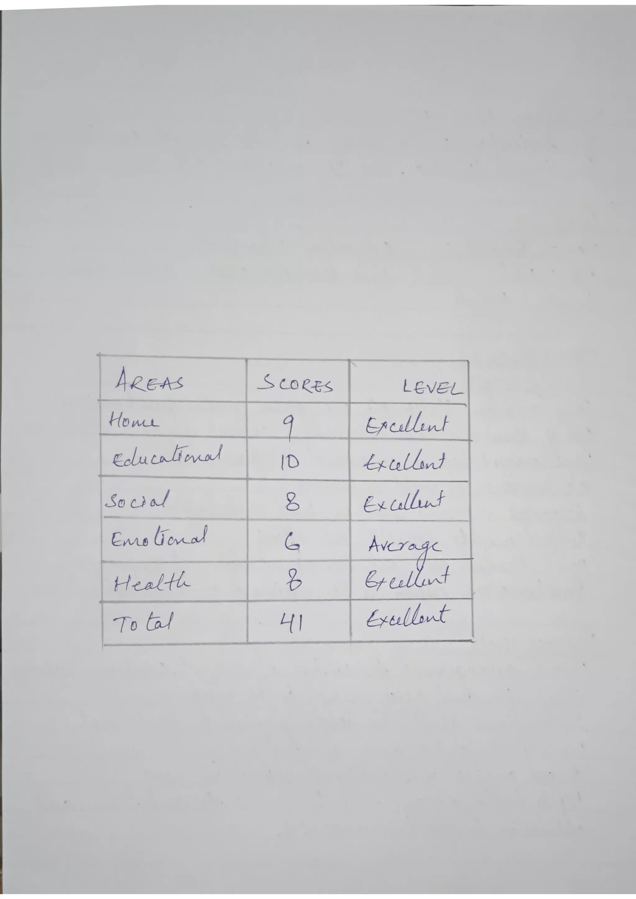 Test - Taresh Bhatia's Adjustment Inventory | PDF