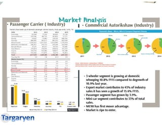 Case Study_IIM B-Fest | PPT