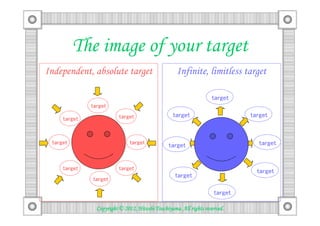 Target | PPT
