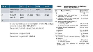 target for the water reduction plan.pptx