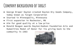 Target Audit | PPTX