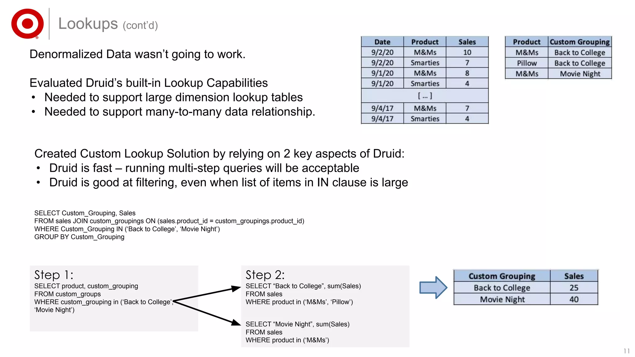 Building an Enterprise-Scale Dashboarding/Analytics Platform Powered by the Capabilities of ...