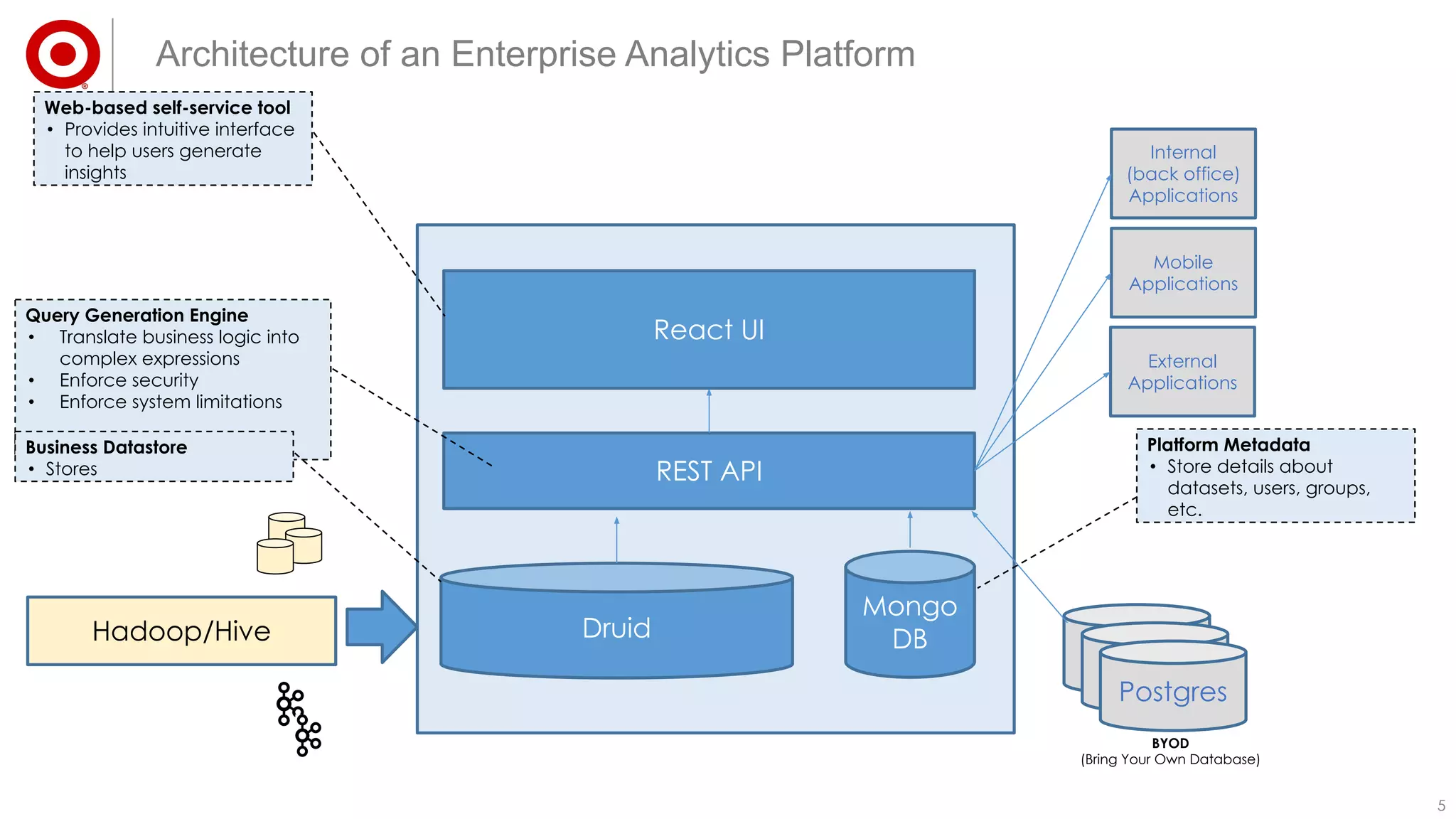 Building an Enterprise-Scale Dashboarding/Analytics Platform Powered by the Capabilities of ...