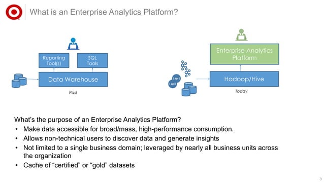 Building an Enterprise-Scale Dashboarding/Analytics Platform Powered by ...