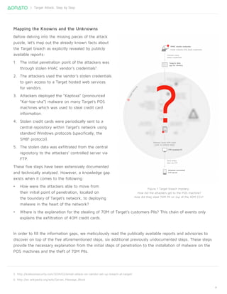 Target Breach Analysis | PDF
