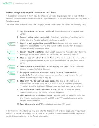Target Breach Analysis | PDF