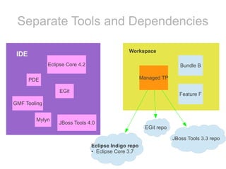A journey with Target Platforms | PPT