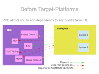 A journey with Target Platforms | PPT | Free Download