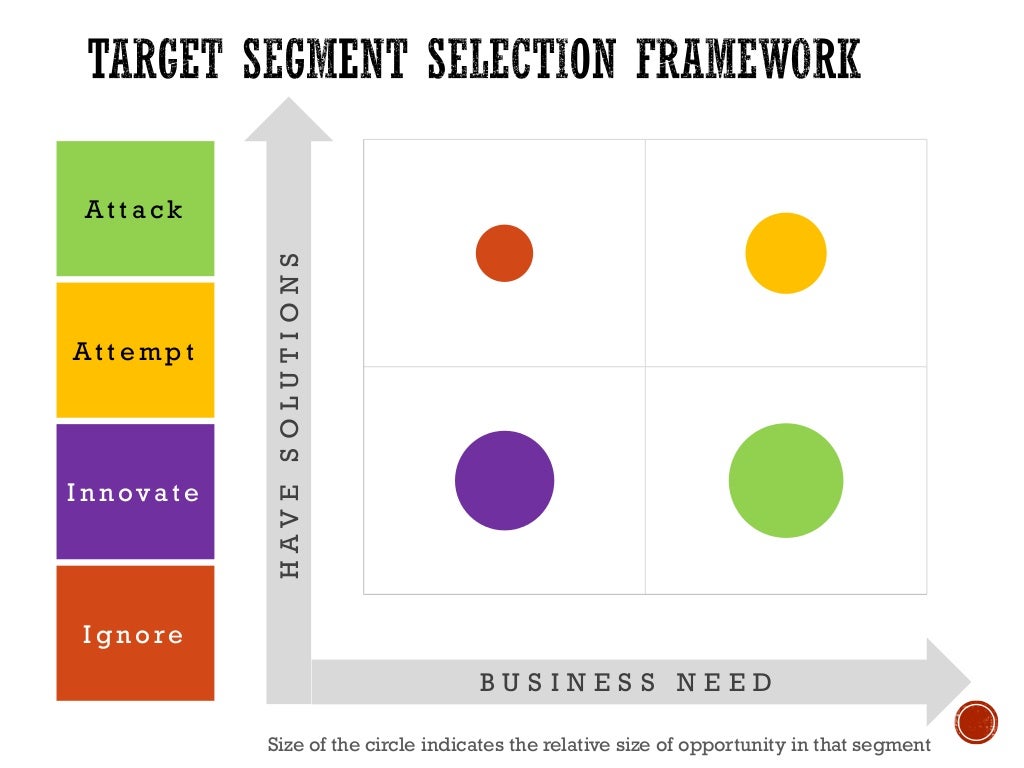 Target Segment Selection Framework Target Segment Selection Framework