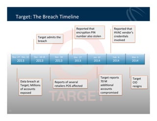 Data breach at Target, demystified. | PDF