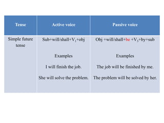 Grammar Made Easy | PPTX