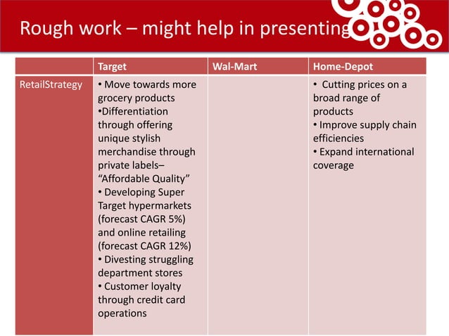 Target Corporation - Brand Management | PPTX