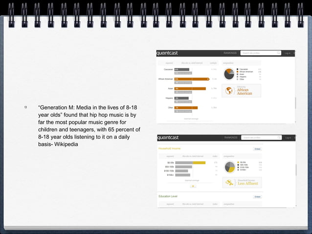 A2 Target Audience Presentation | PPT