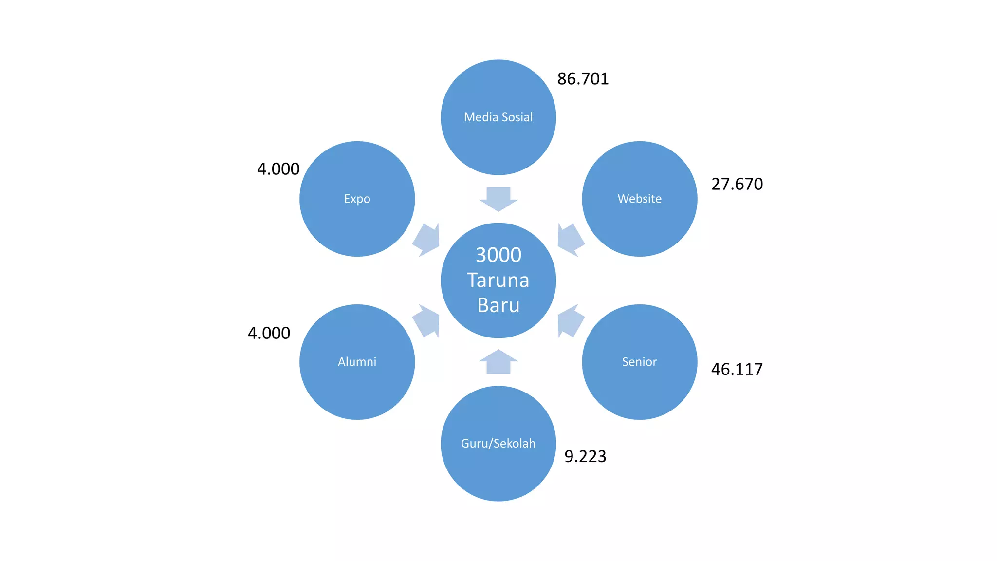 TARGET3000.pptx | Science