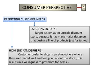 TARGET CORP MARKETING STRATEGY | PPTX
