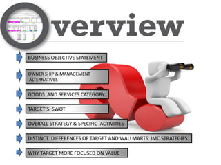 TARGET CORP MARKETING STRATEGY | PPTX