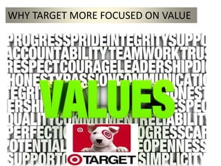 TARGET CORP MARKETING STRATEGY | PPTX