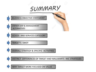 TARGET CORP MARKETING STRATEGY | PPTX
