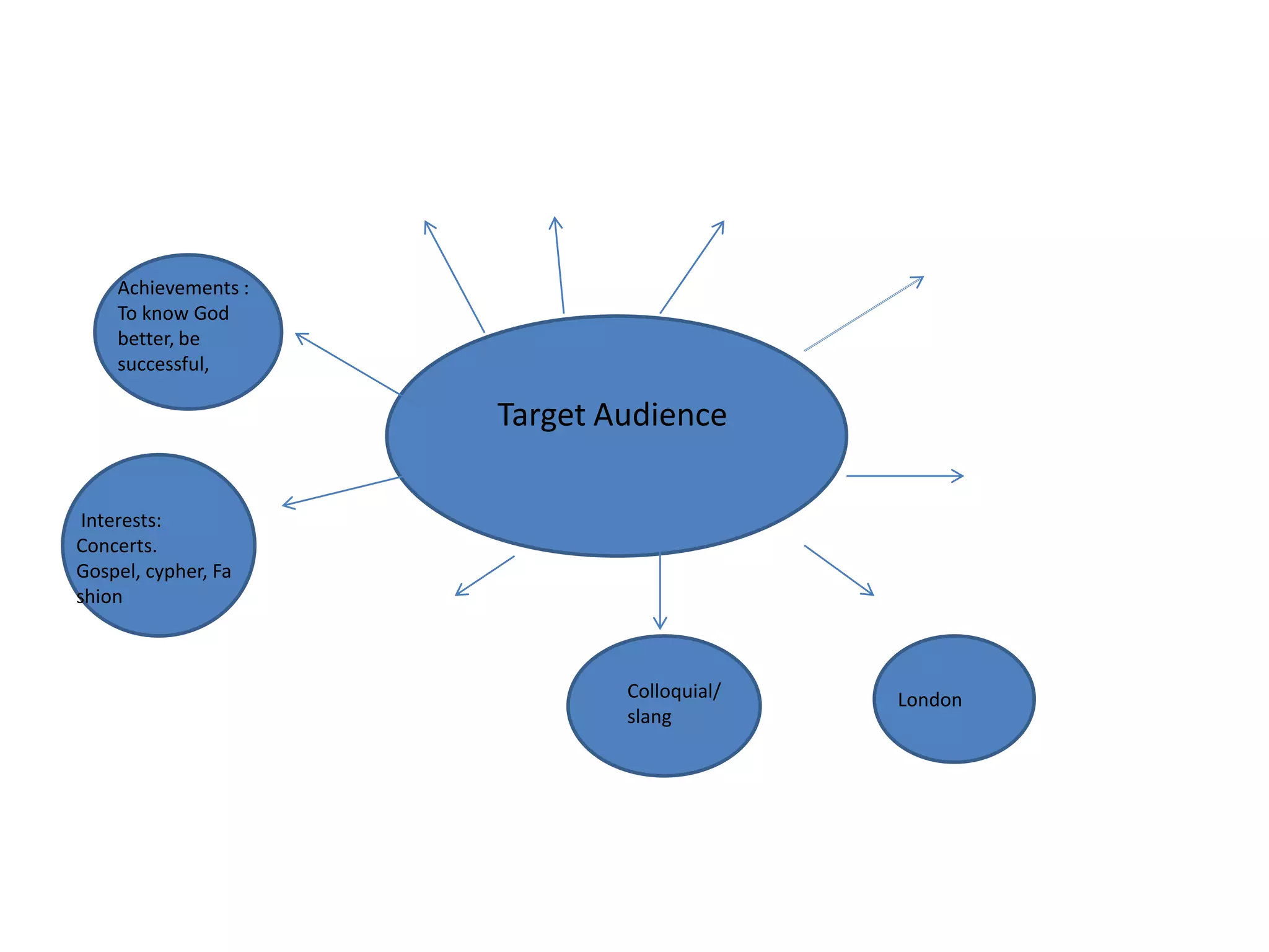 Target audeince gospel | PPTX