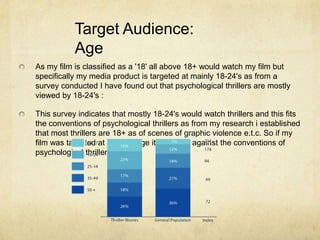 Who would be the target audience for my media product ? | PPTX