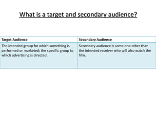 Target audience | PPT