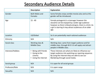 Target audience | PPT