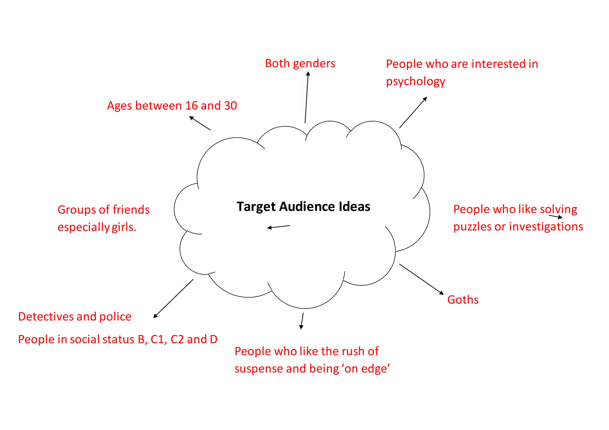Target audience | DOCX