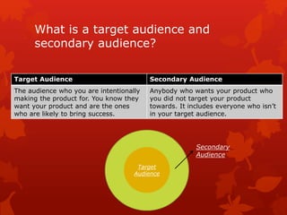 Target Audience 2 | PPTX