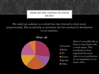 Target audience questionnaire | PPT