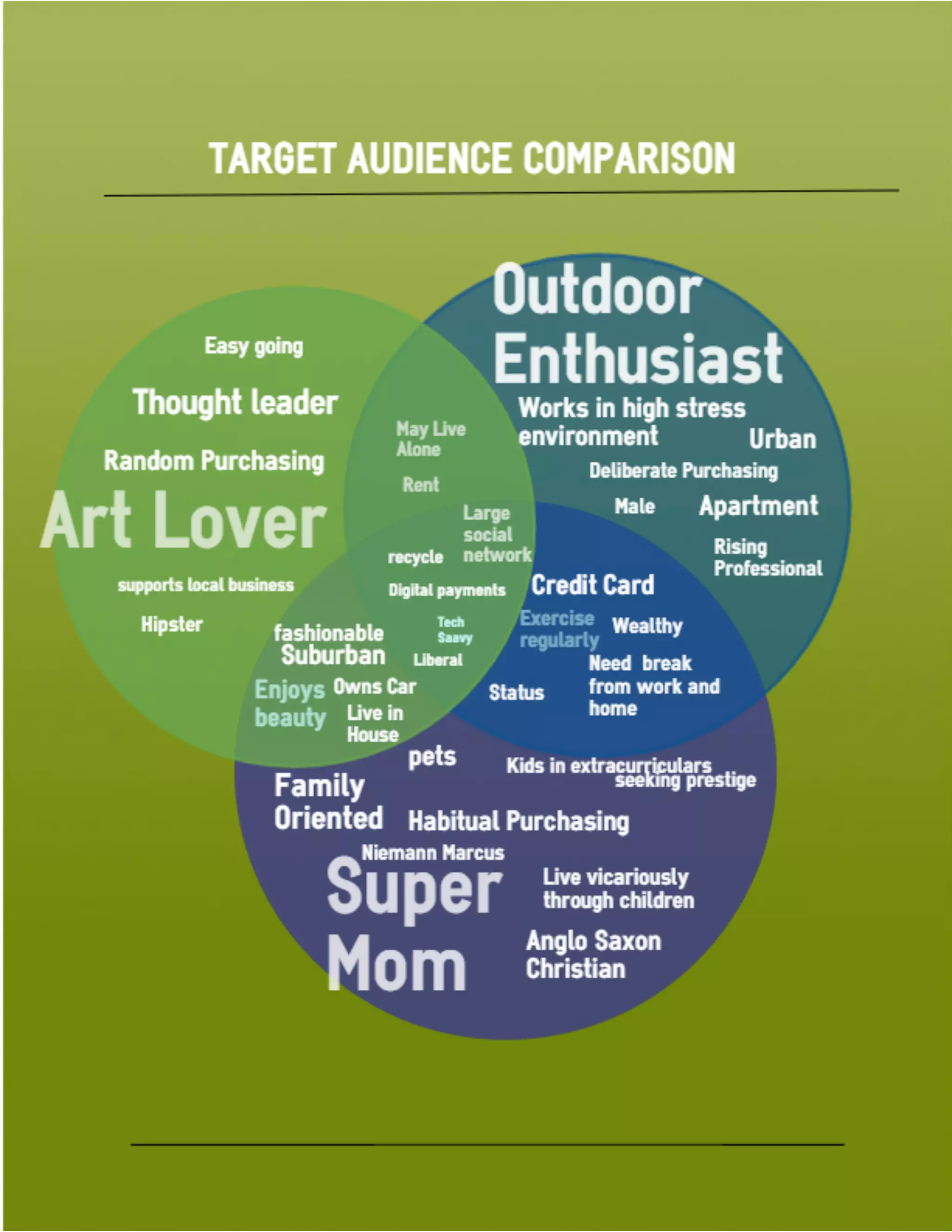 Riverkeeper Target Audience Map - Fall 2015 | PDF