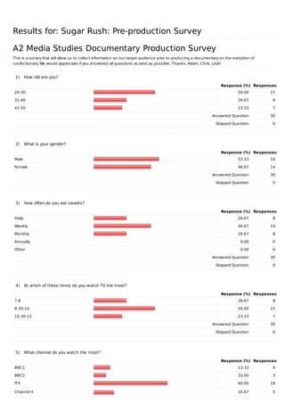 Target audience | PDF