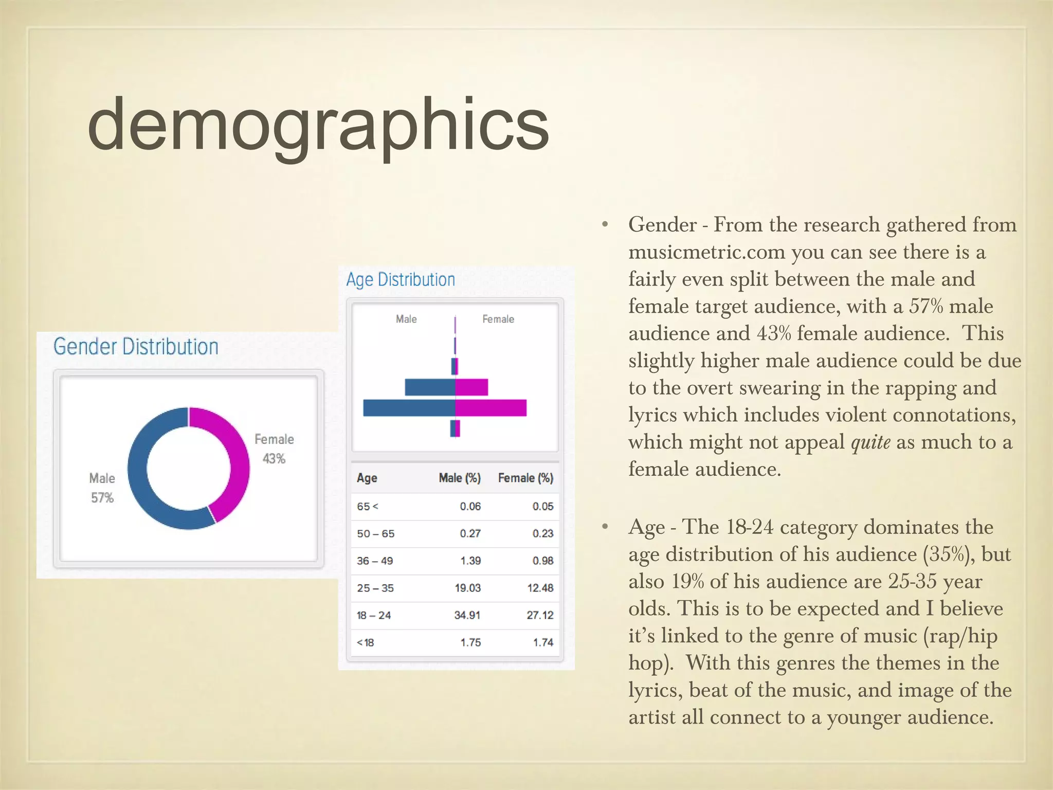 Target audience media | PPT | Hip Hop Music | Music