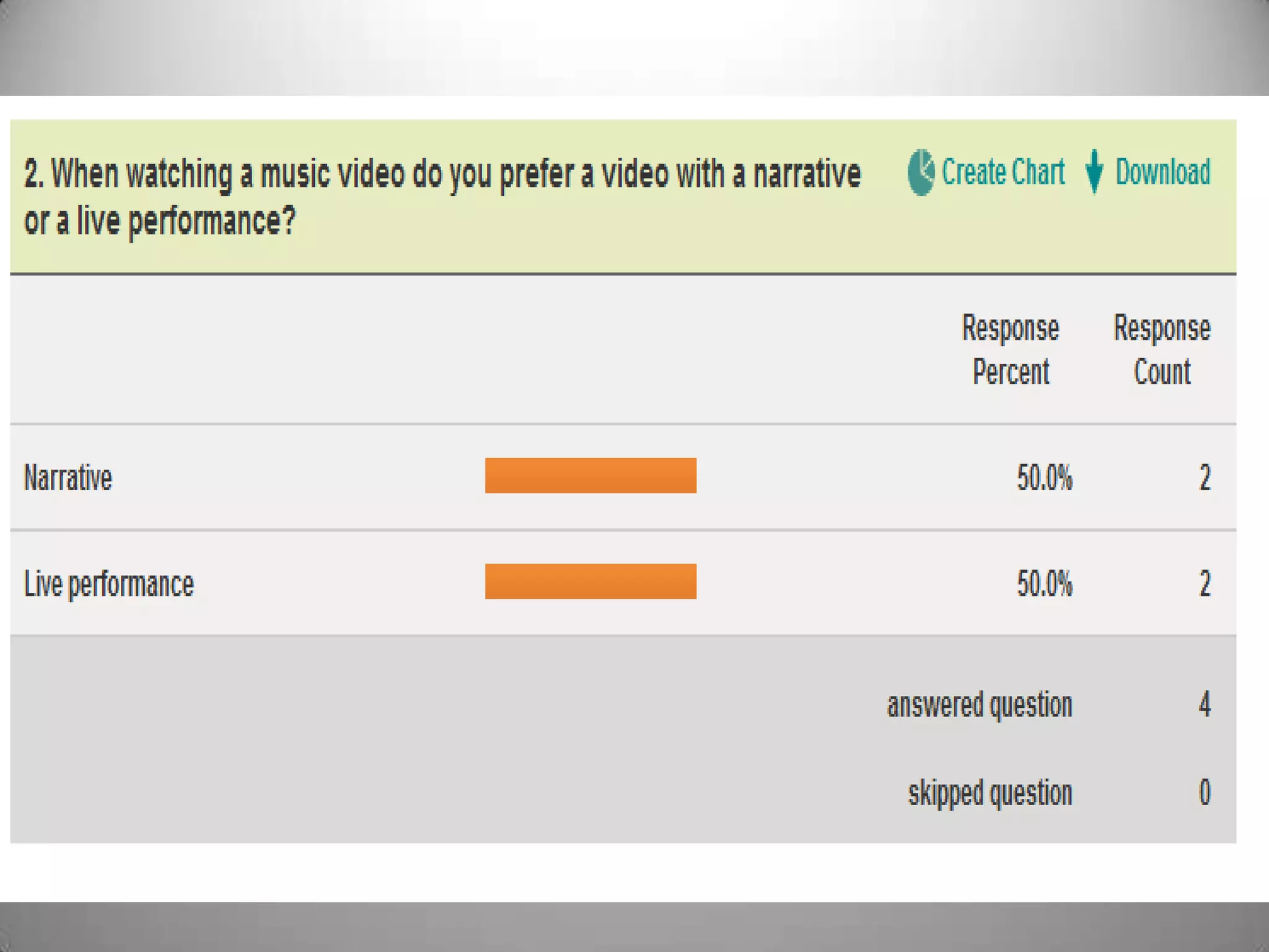 Target audience feedback | PPTX