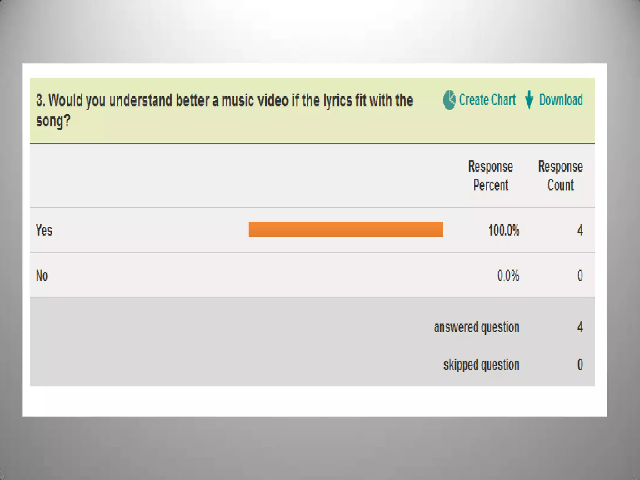 Target audience feedback | PPTX