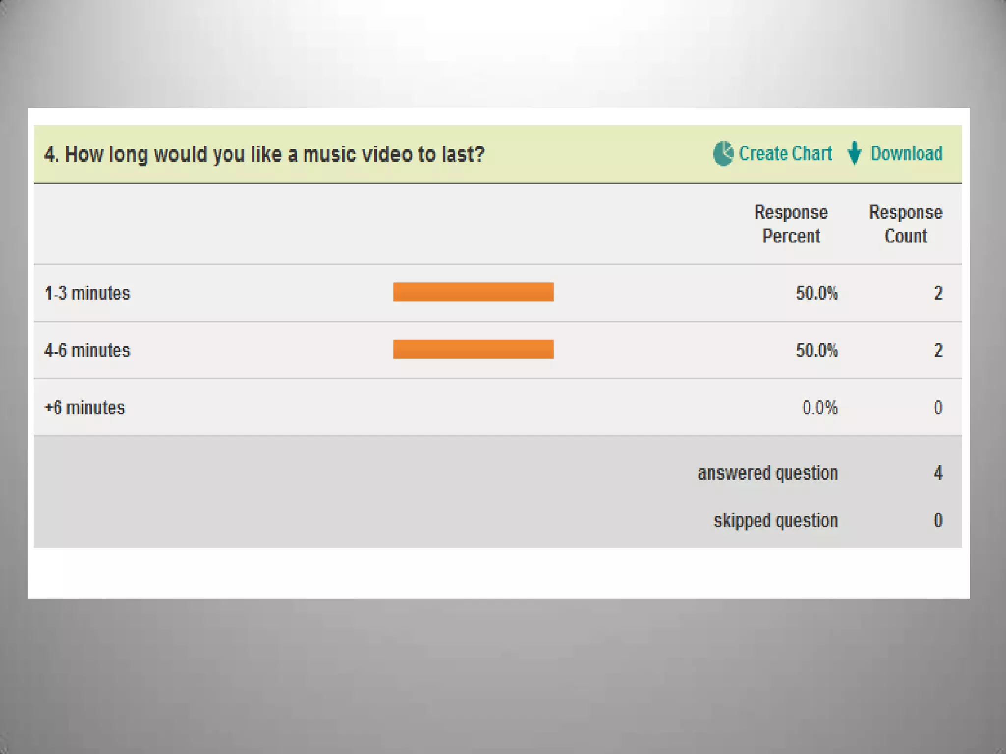 Target audience feedback | PPTX