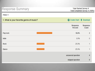 Target audience feedback | PPT