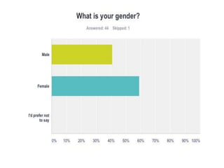 Media A Level | PPTX | Media Industry | Industries