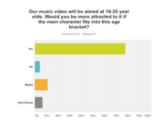 Media A Level | PPTX | Media Industry | Industries