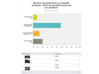 Media A Level | PPTX | Media Industry | Industries