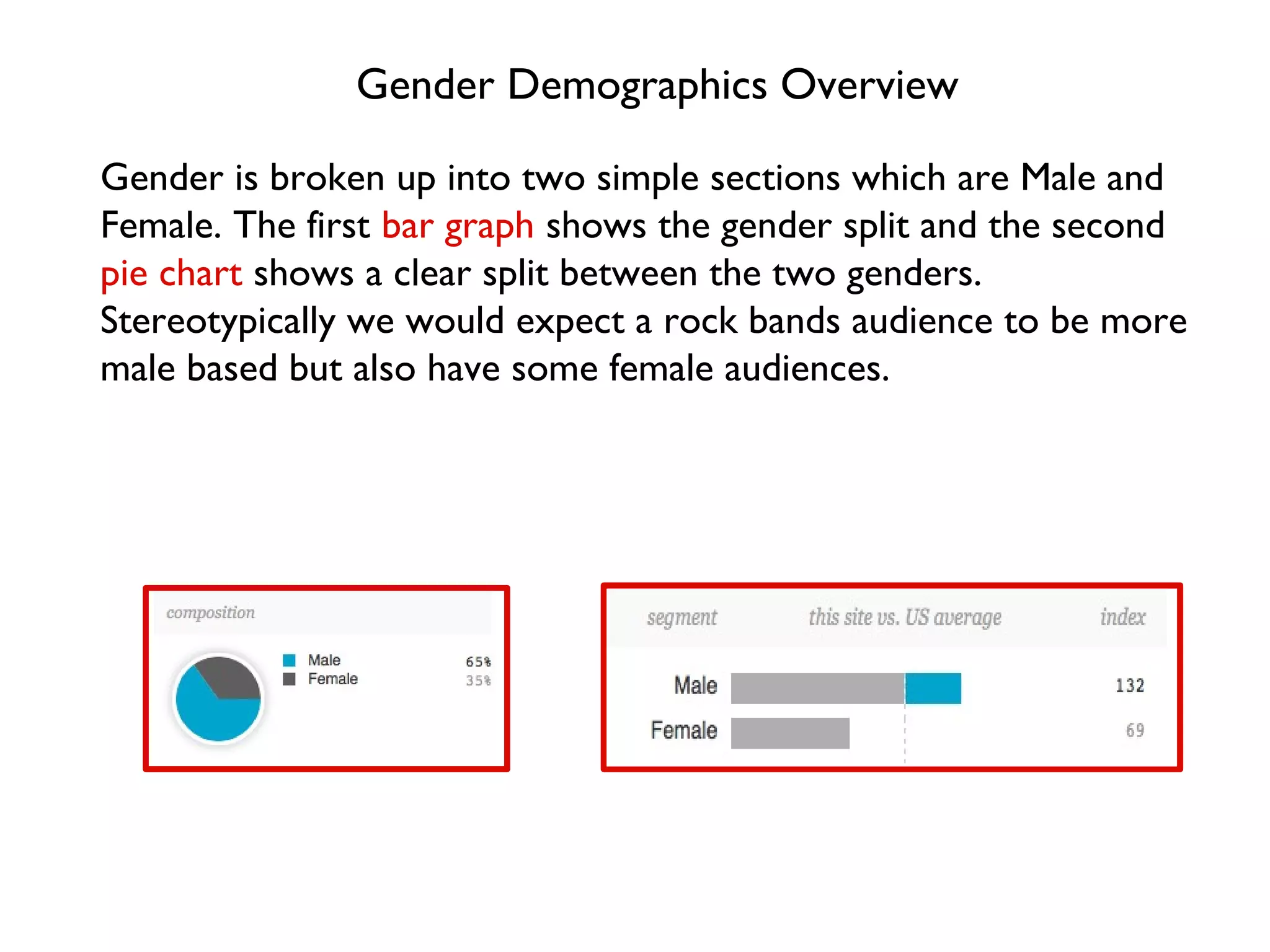 Target audience finished | PPT