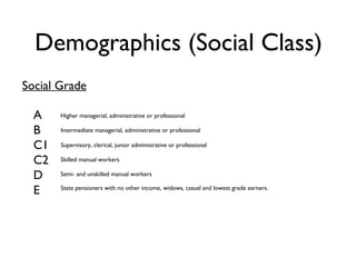 Target audience finished | PPT