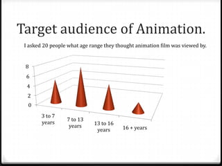 Target audience for a short film media a2 | PPT
