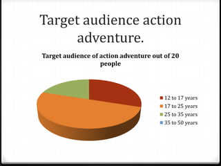 Target audience for a short film media a2 | PPTX