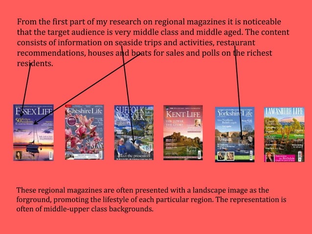 Target audience for regional magazines | PPTX
