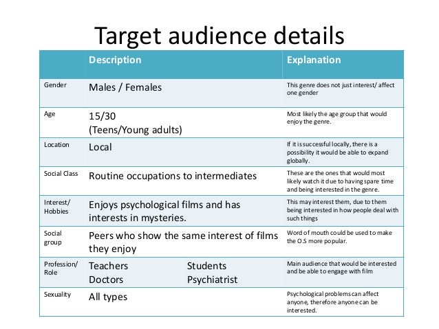 Target audience media