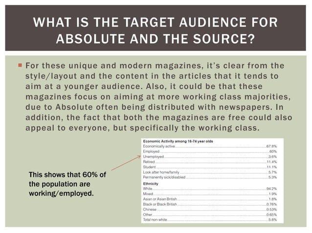 Target audience of regional magazines | PPTX
