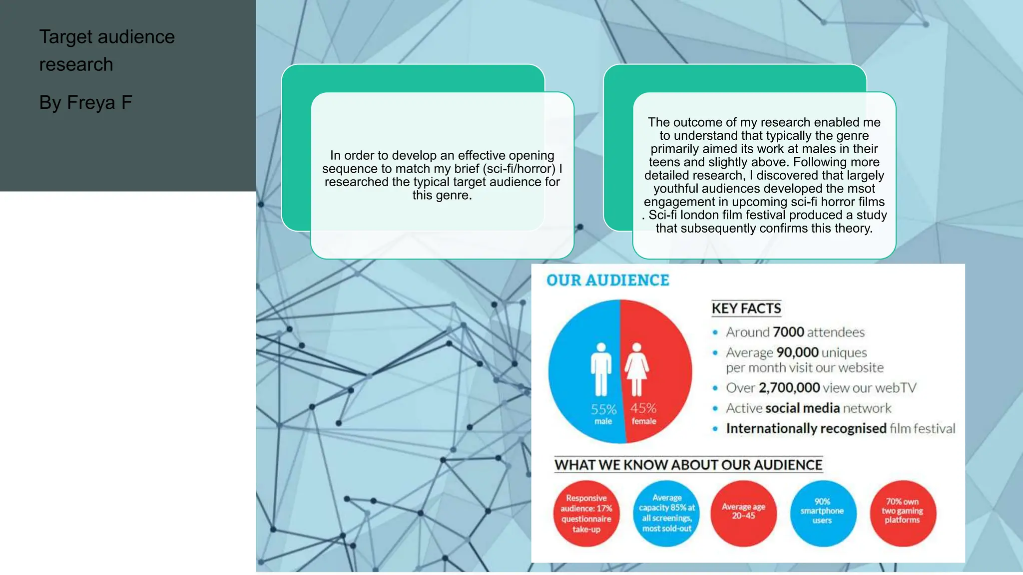 target audience planning .pptx for coursework | PPTX | Genres