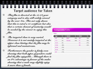 Target audience | PPT